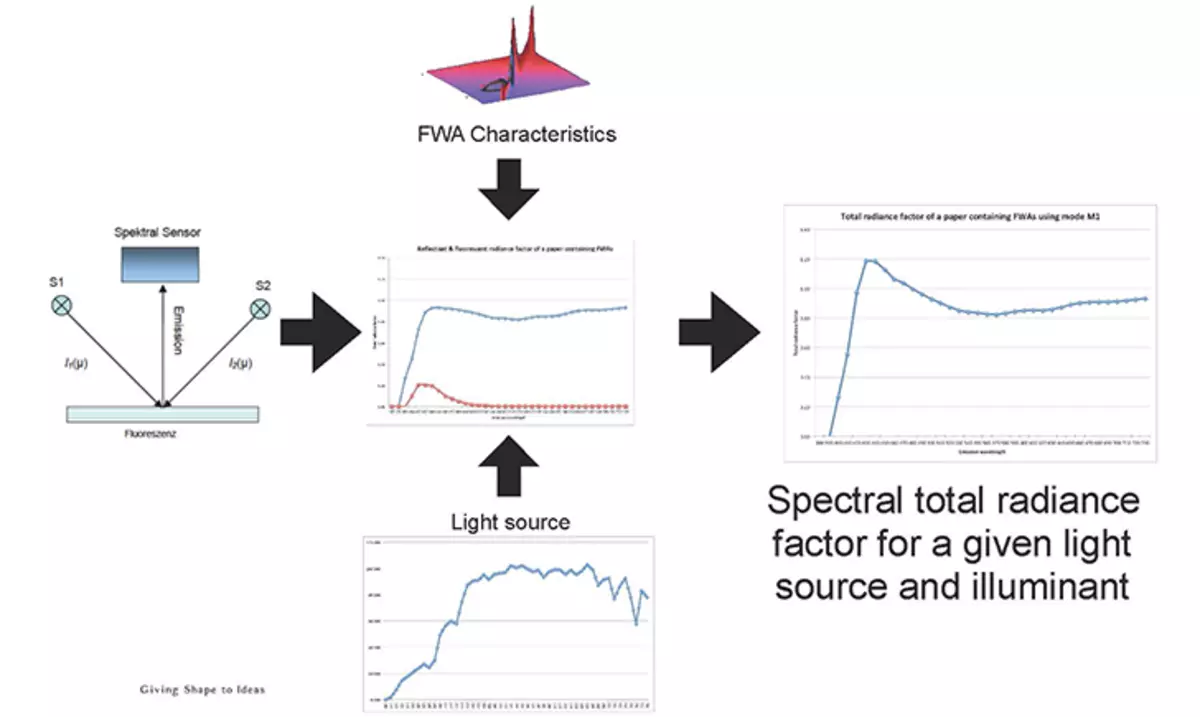 ISO 13655 | KONICA MINOLTA