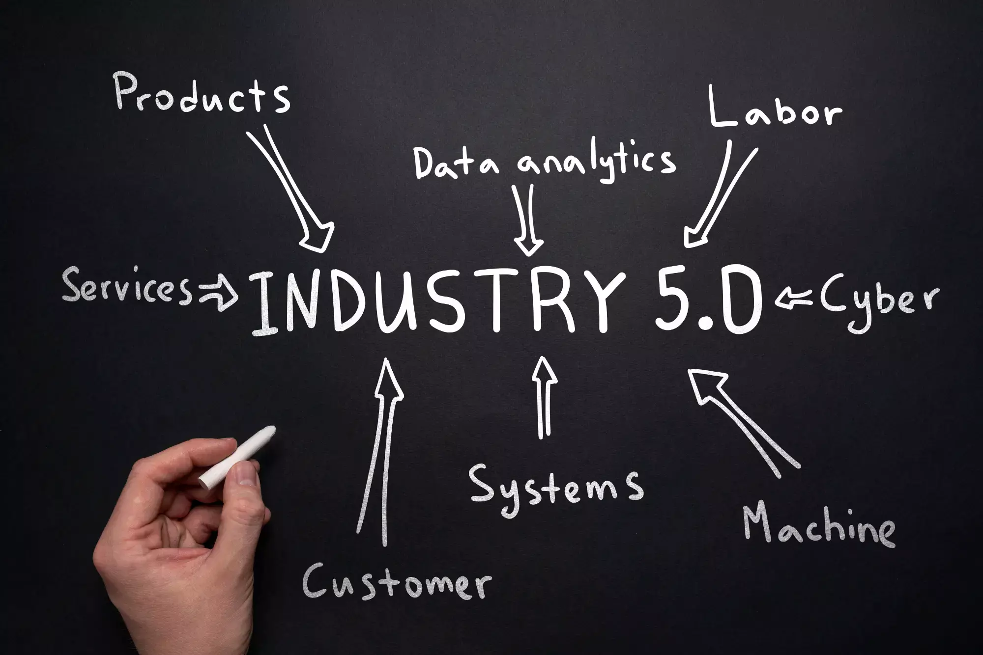 Industrie 5.0 en nieuwe workflows in de printbranche | KONICA MINOLTA