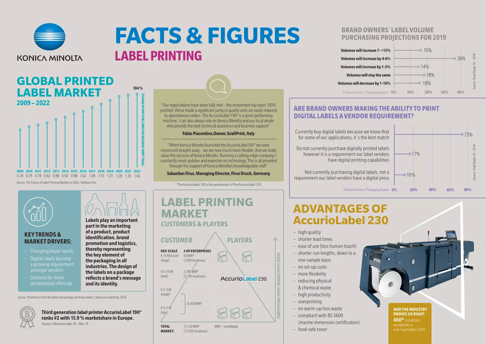 Konica Minolta at Labelexpo 2019 in Brussels | KONICA MINOLTA