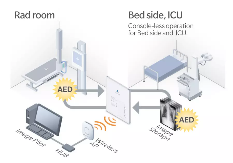 AeroDR NS Digital Mobile X-ray System | KONICA MINOLTA