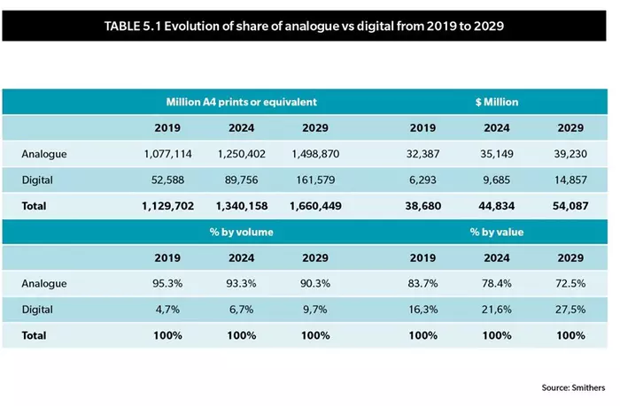Label and packaging industry predictions for 2025 – insights from ...