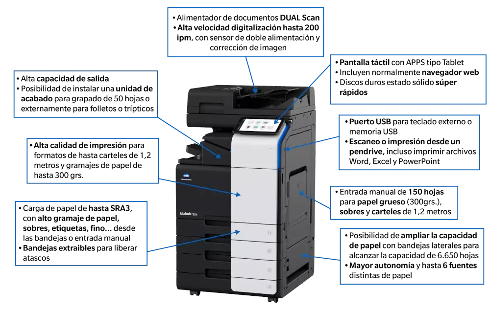 ¿Comprar o alquilar una impresora multifuncional? | KONICA MINOLTA
