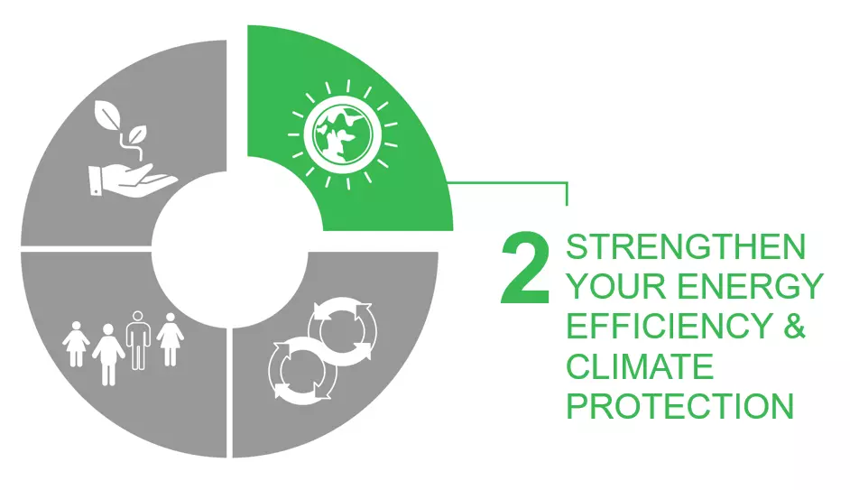 Energy Efficiency & Climate Protection | Konica Minolta | KONICA MINOLTA