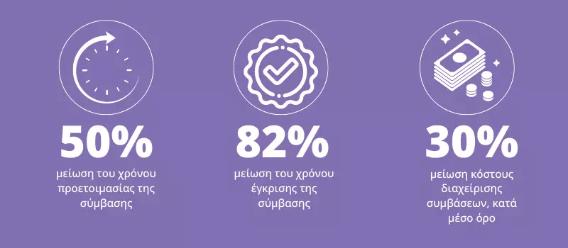 Ψηφιακή Διαχείριση Συμβάσεων | KONICA MINOLTA