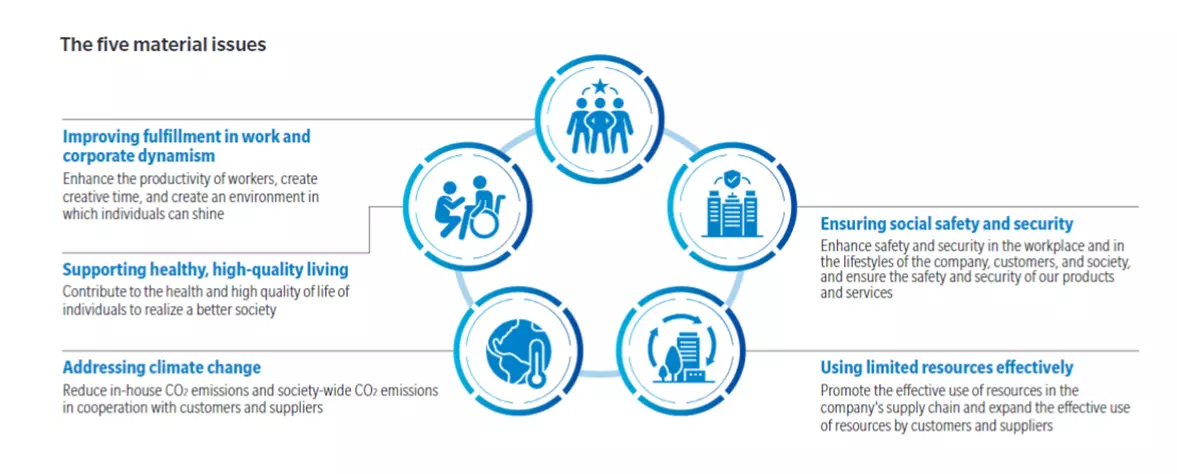 Our future vision: Takuya Nishimura on using limited resources ...