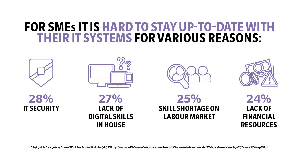 The complex challenge of transforming SME IT to be simple – with the ...