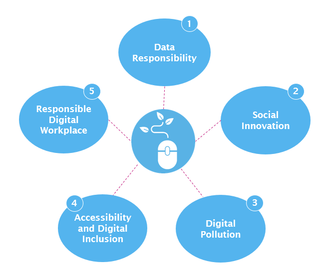 Sustainability Area | KONICA MINOLTA