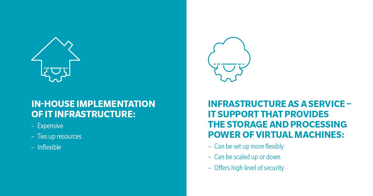 The complex challenge of transforming SME IT to be simple – with the ...
