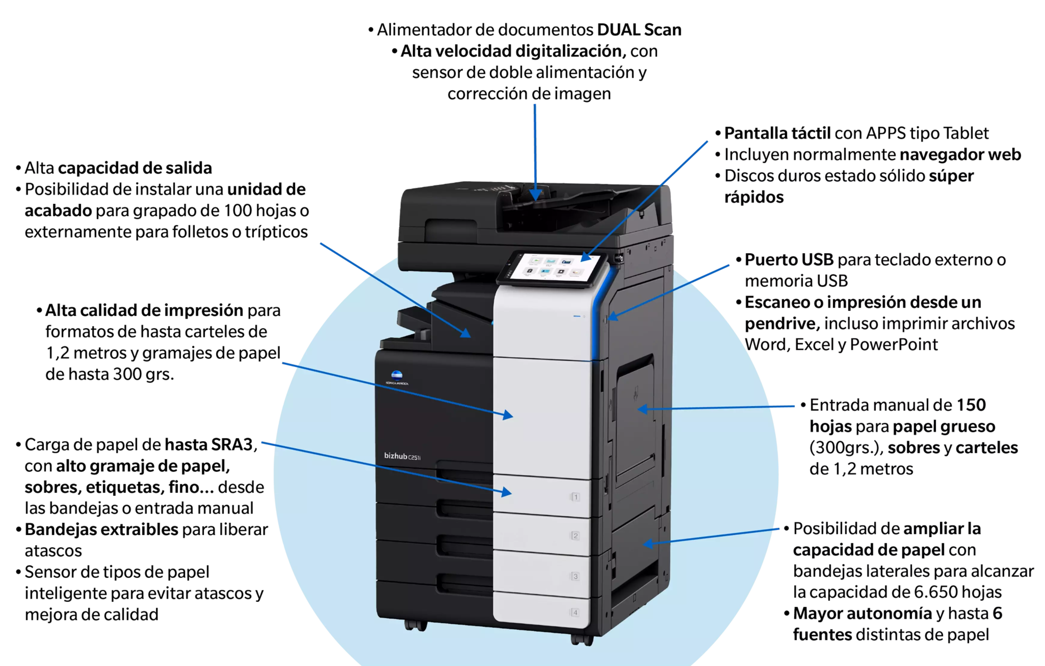 ¿Comprar o alquilar una impresora multifuncional? | KONICA MINOLTA