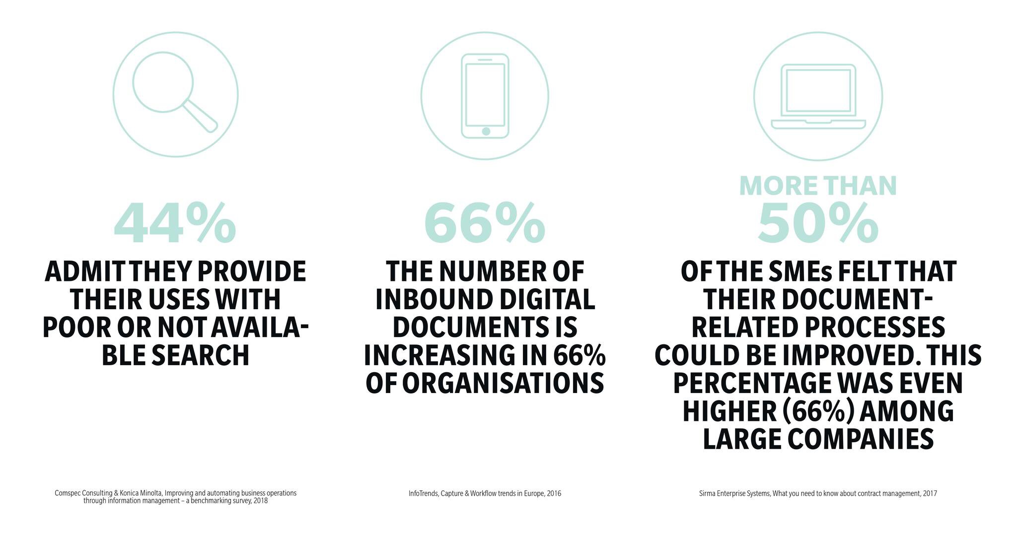 Finding the needle in the digital haystack – accelerating workflows ...