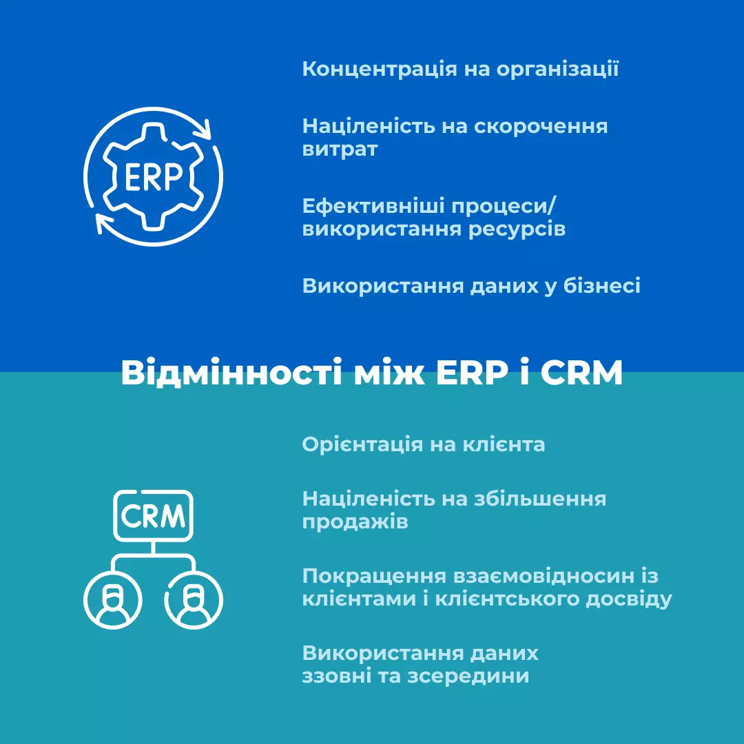 Використання хмарних CRM та ERP — це шлях до зростання | KONICA MINOLTA
